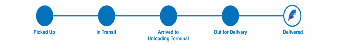 FRONTLINE FREIGHT - Shipment Details - Powered by Carrier Logistics